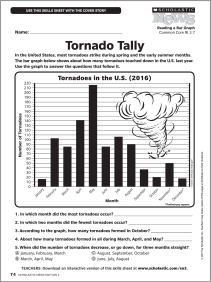 Learn More | Scholastic News Edition 3